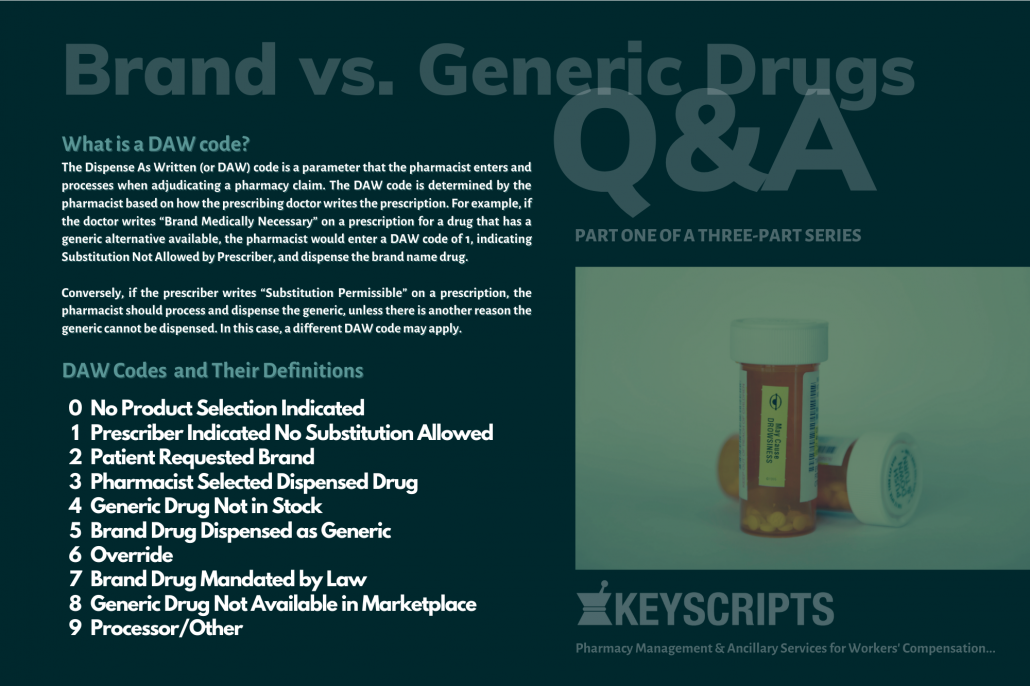 Brand vs. Generic Drugs Q&A: Part One of a Three-Part Series ...